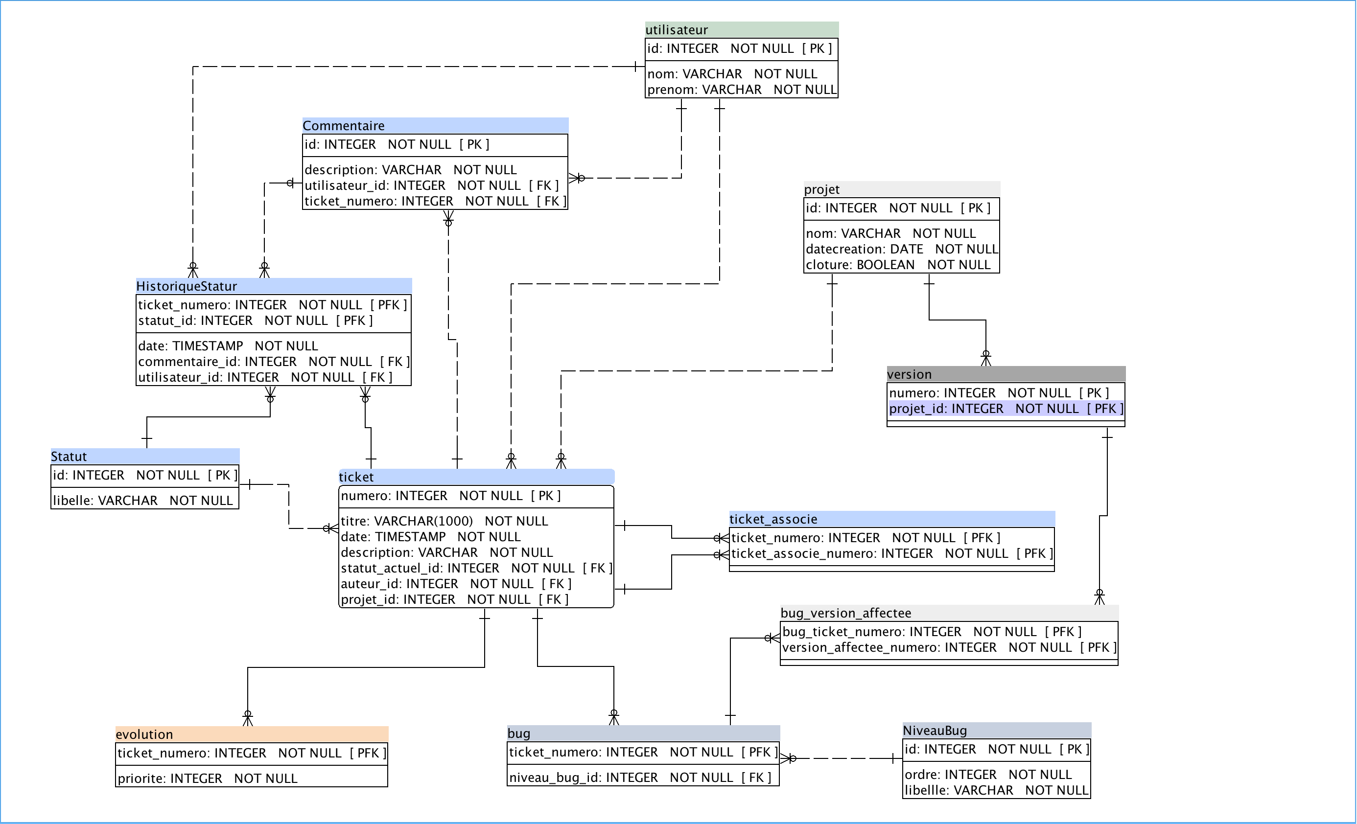 Résolu Cours Uml Erreur Script Sql Modélisez Et Implémentez Une Base De Données